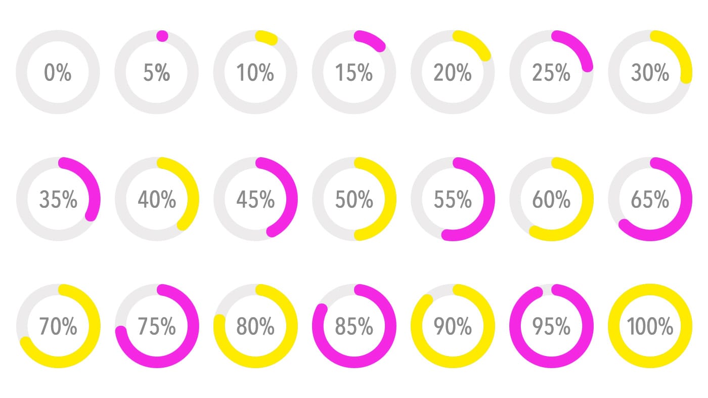 Nerdy Trivia: October 20, 2025 | Classic Nerd